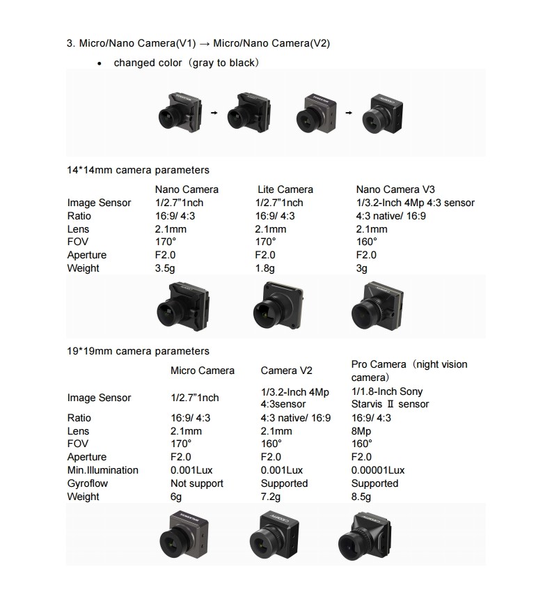 Hardware | WalksnailWiki